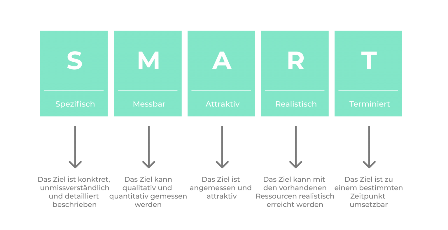 Selbstmanagement: Definition, Tipps und Methoden für den Alltag